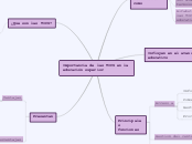 Importancia de las TICS en la educacion su...- Mind Map